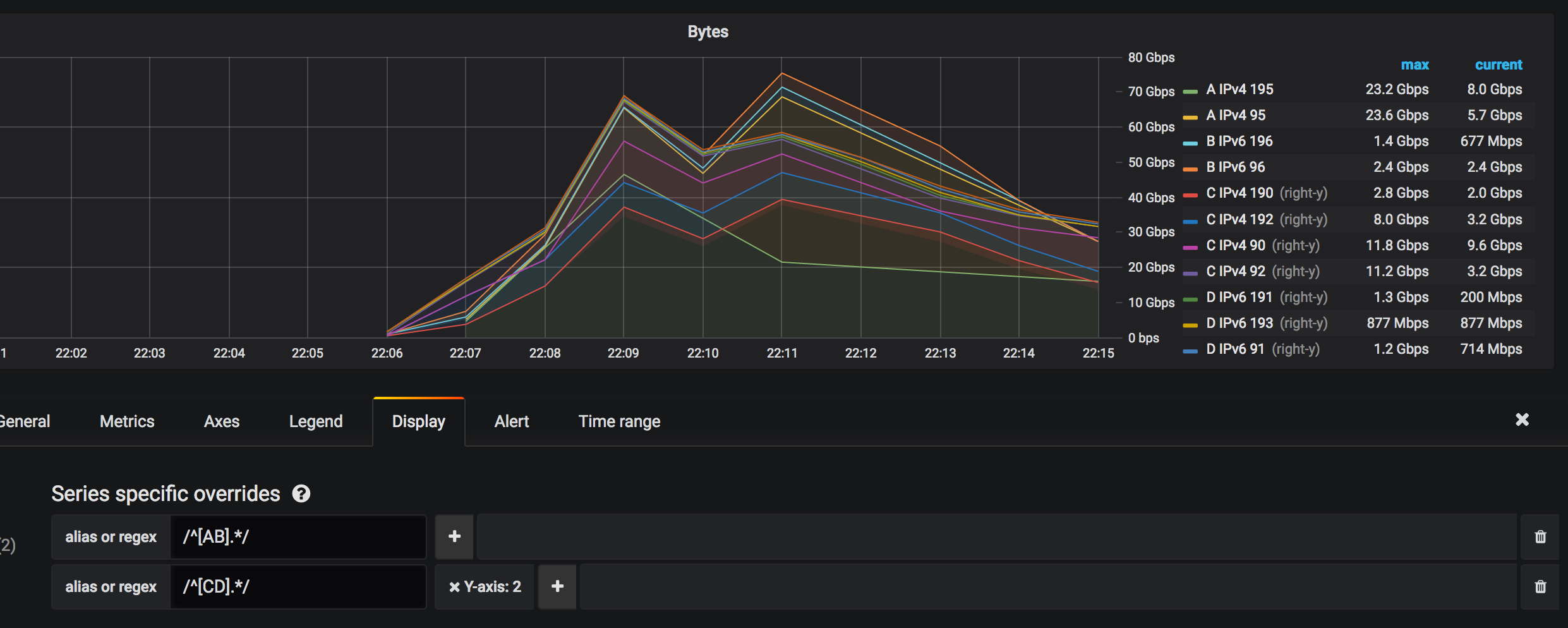 stacking does not treat y-axis independently · Issue #12052 · grafana/grafana · GitHub