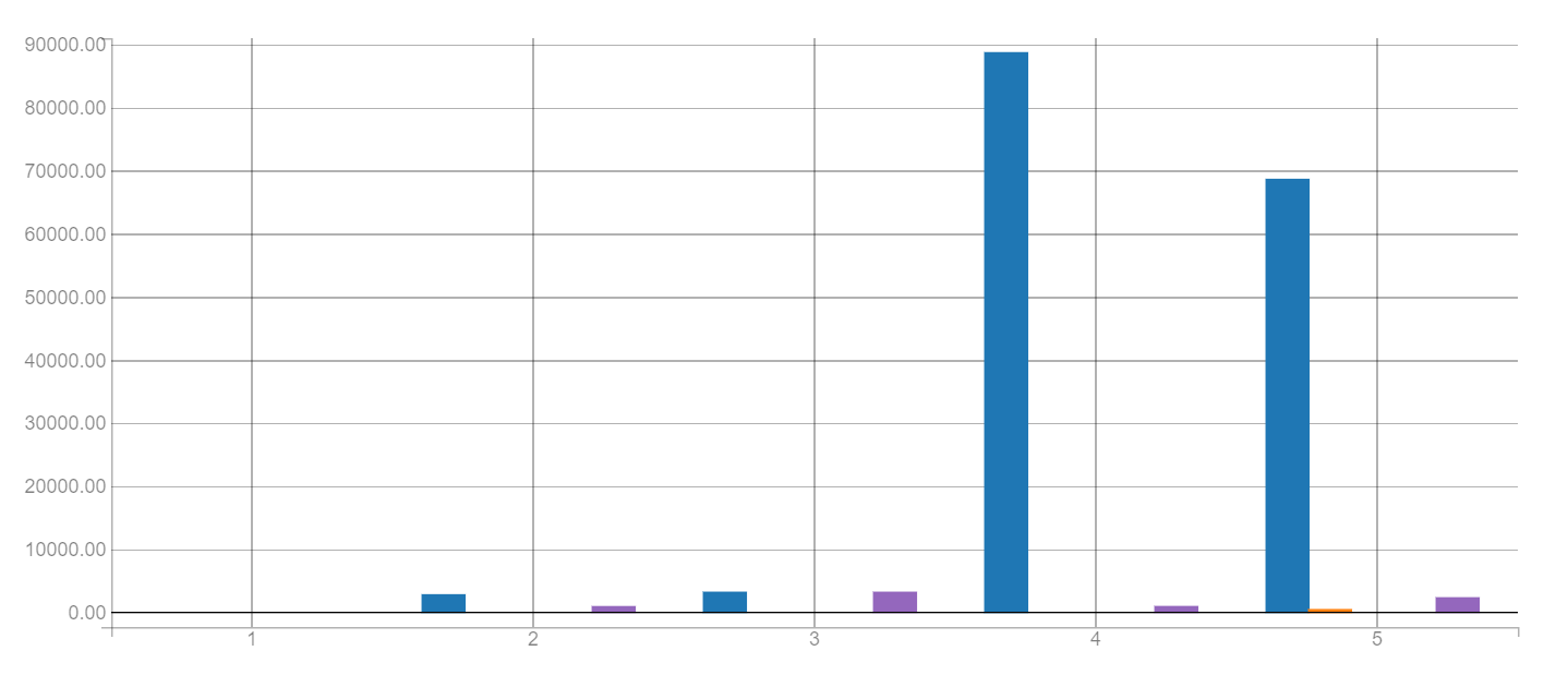 Grouped bars render as stacked on 0.12.9/0.12.11 · Issue #1151 · bqplot/bqplot · GitHub