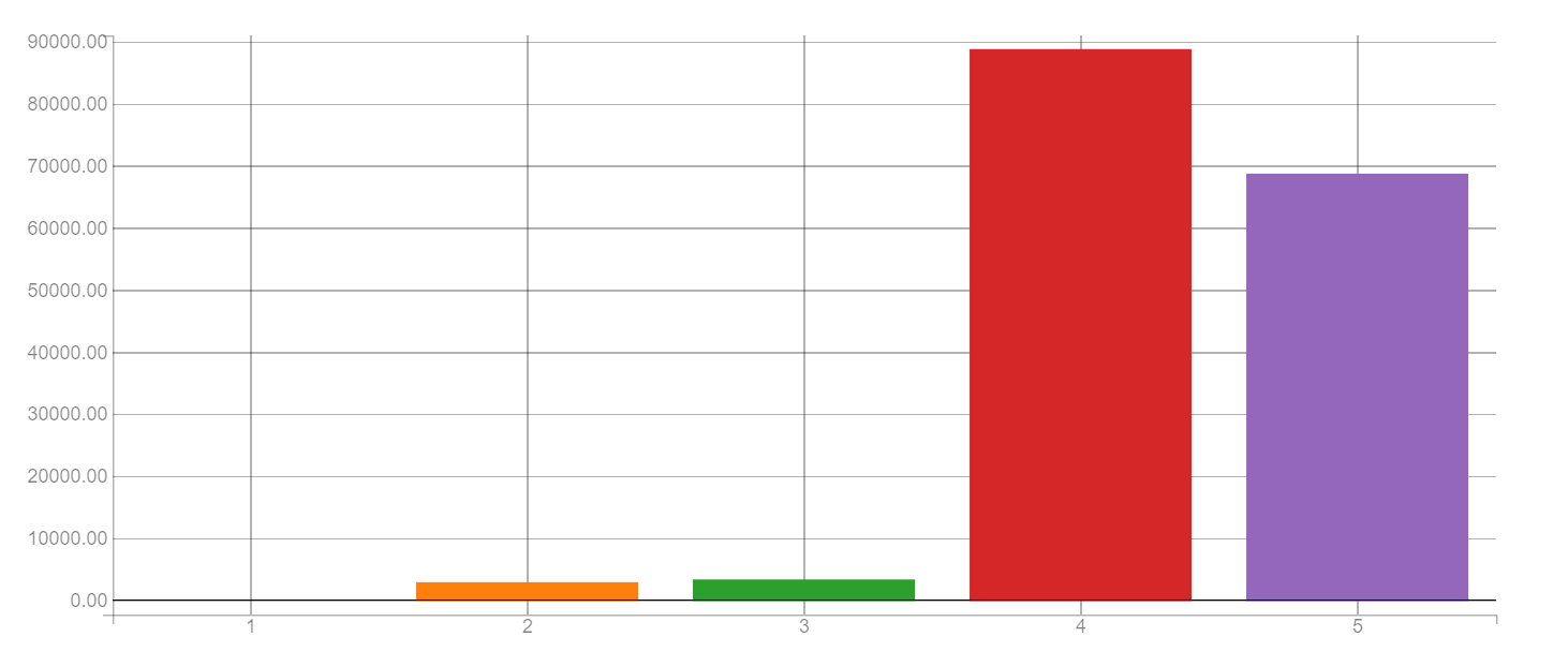 Grouped bars render as stacked on 0.12.9/0.12.11 · Issue #1151 · bqplot/bqplot · GitHub