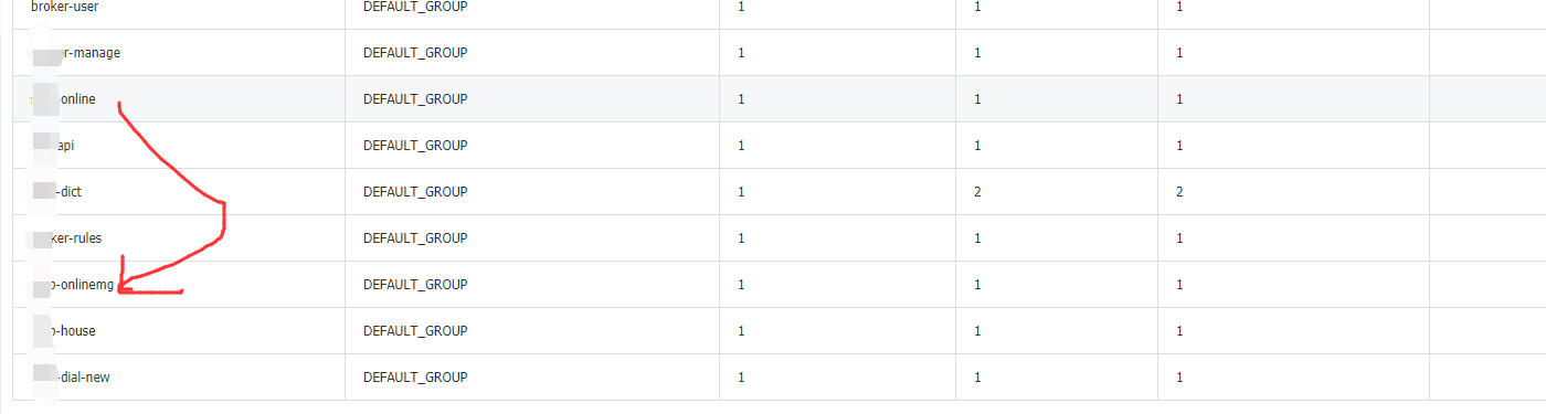 om.netflix.client.ClientException: Load balancer does not have available · Issue #1981 · alibaba ...