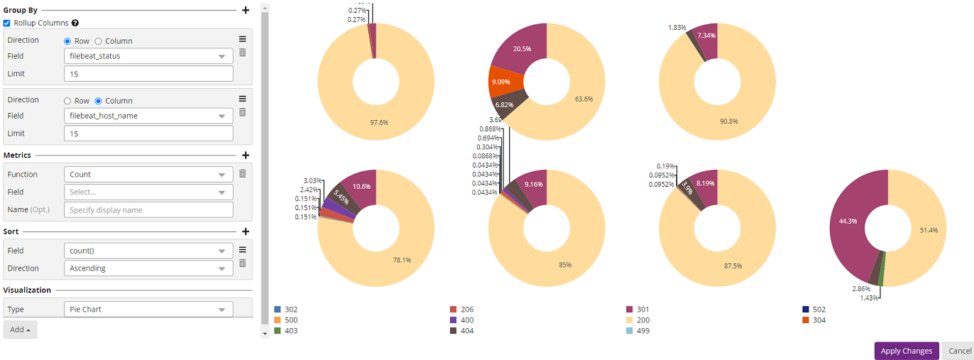 Legend field mismatch in Pie Chart · Issue #12510 · Graylog2/graylog2 ...