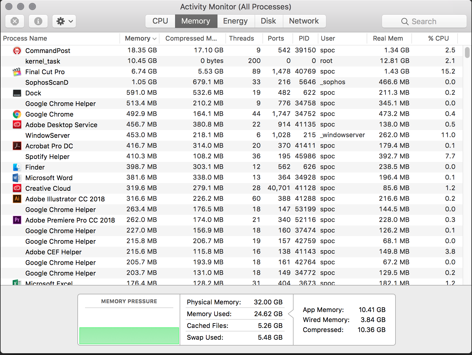 Huge memory consumption during prolonged session · Issue #1013 · CommandPost/CommandPost · GitHub