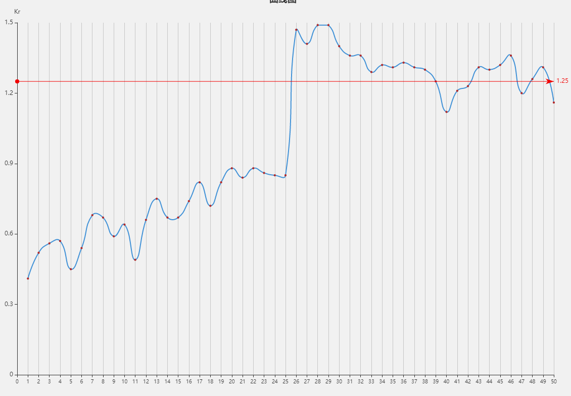 横坐标密集时展示不全 · Issue #9745 · apache/echarts · GitHub