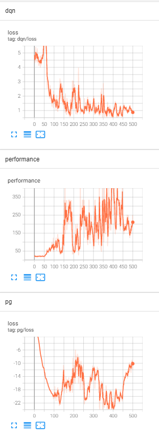 RL_BASIC/docs/ppo.md at master · kkugosu/RL_BASIC · GitHub