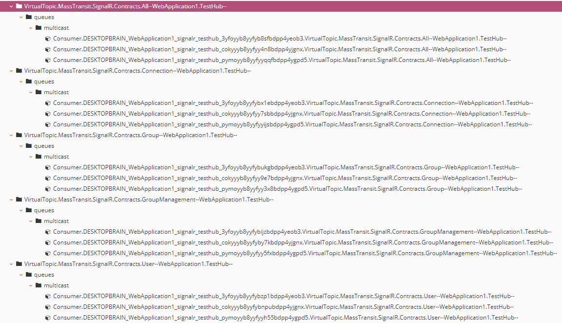 Temporary addresses and queues in Artemis are always created as durable and don't get deleted ...