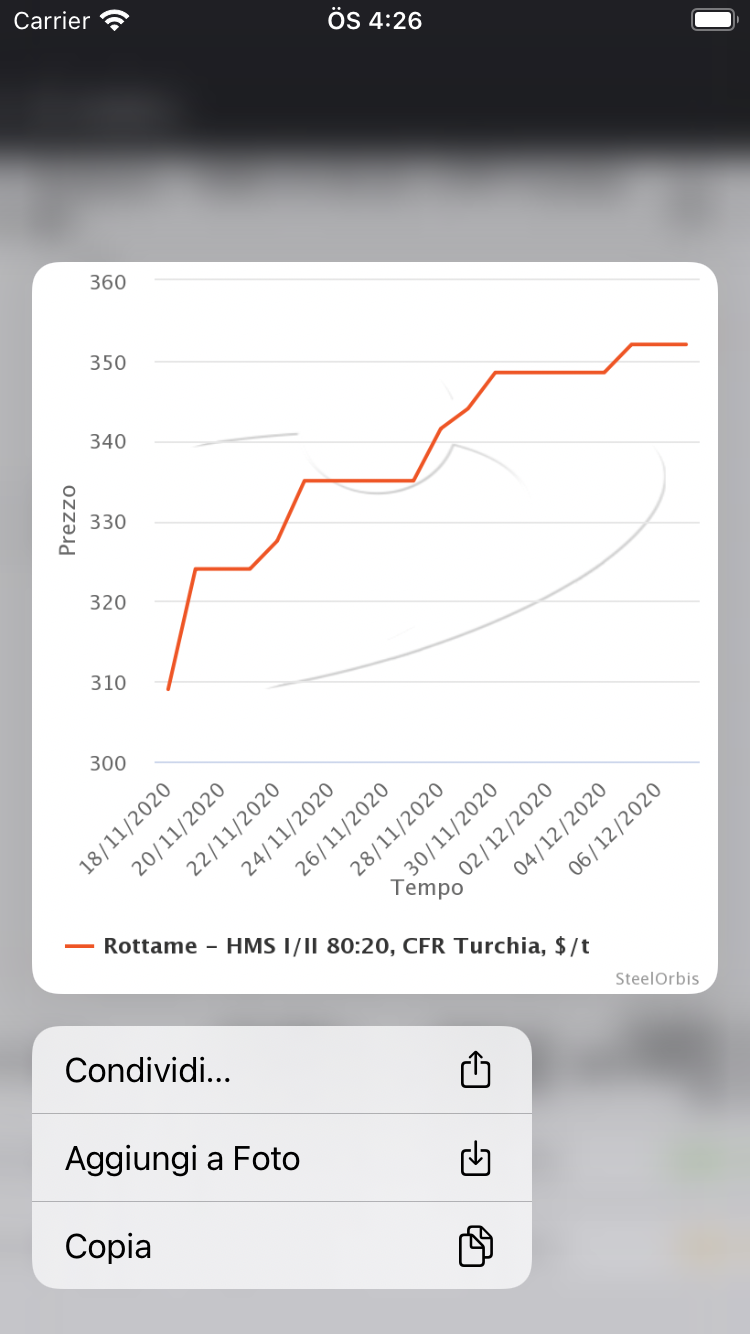 Nothing happens when I press the export button. · Issue #351 · highcharts/highcharts-ios · GitHub
