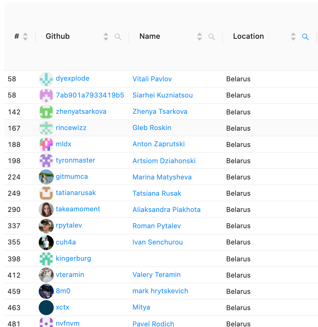 Registration page. Fix label · Issue #1151 · rolling-scopes/rsschool-app · GitHub