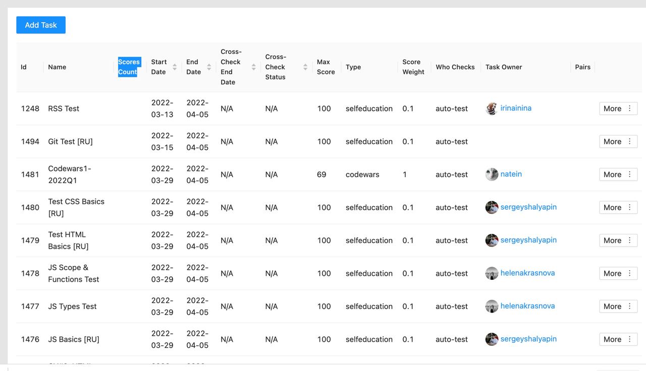 Course tasks: Tasks statistics are not displayed · Issue #1720 · rolling-scopes/rsschool-app ...