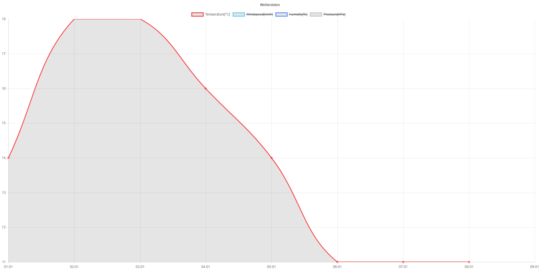 [BUG] Bezier Curves in Line Charts cut off at the top and bottom · Issue #4849 · chartjs/Chart ...