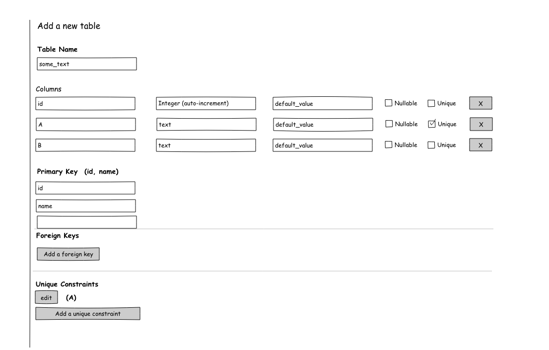 Support Composite Primary And Foreign Keys And Unique Constraints Through The Console · Issue