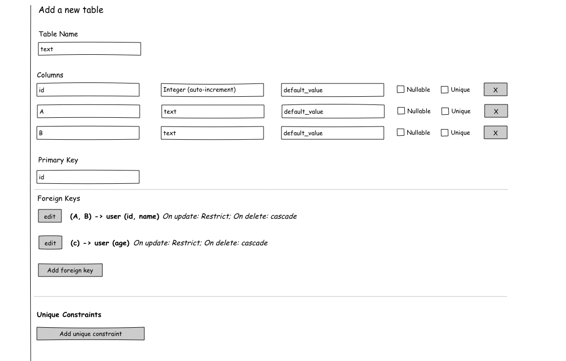 support composite primary, and foreign keys and unique constraints through the console · Issue ...