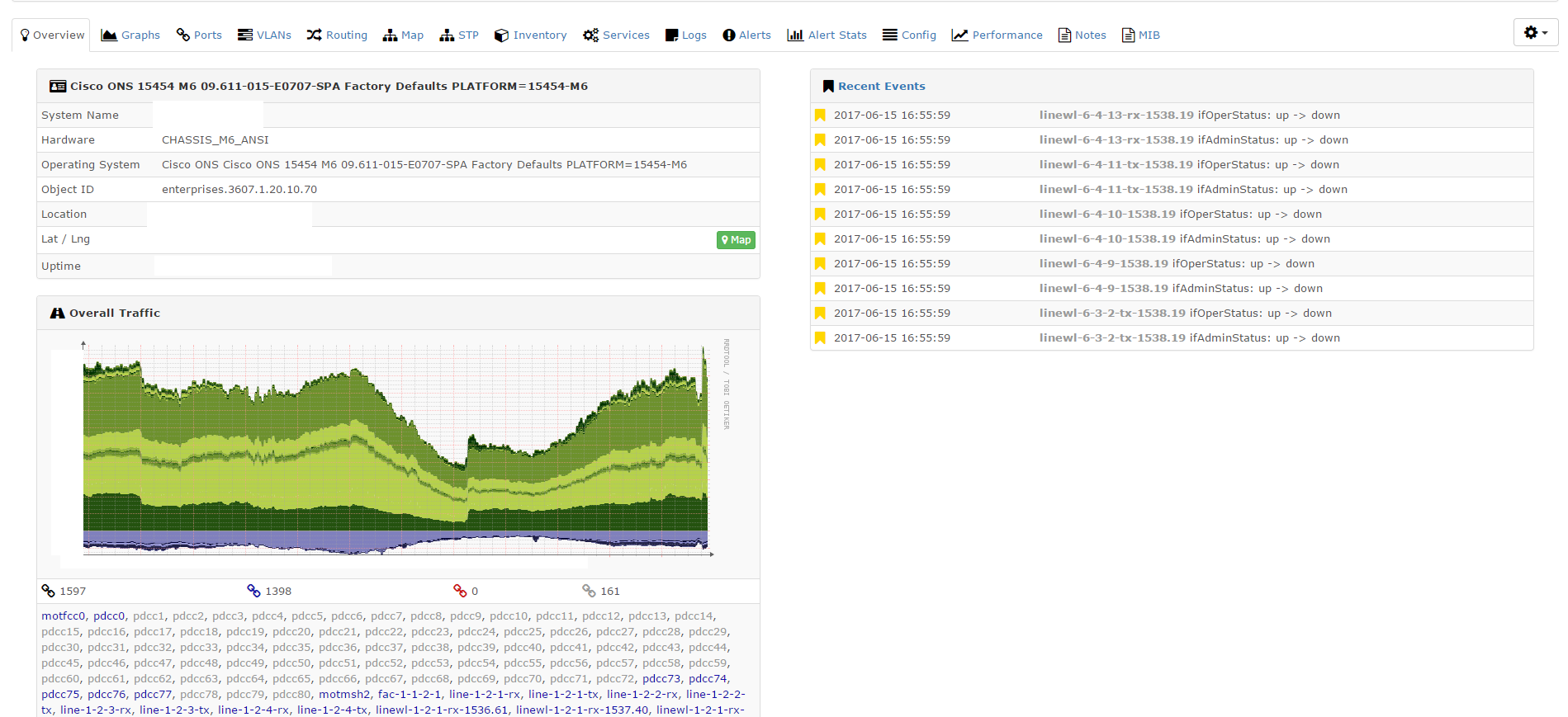 Cisco ONS 15454 - Better Support · Issue #6906 · librenms/librenms · GitHub