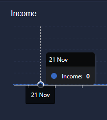 Fix ApexCharts tooltip colors when change to dark mode by neto737 · Pull Request #610 ...
