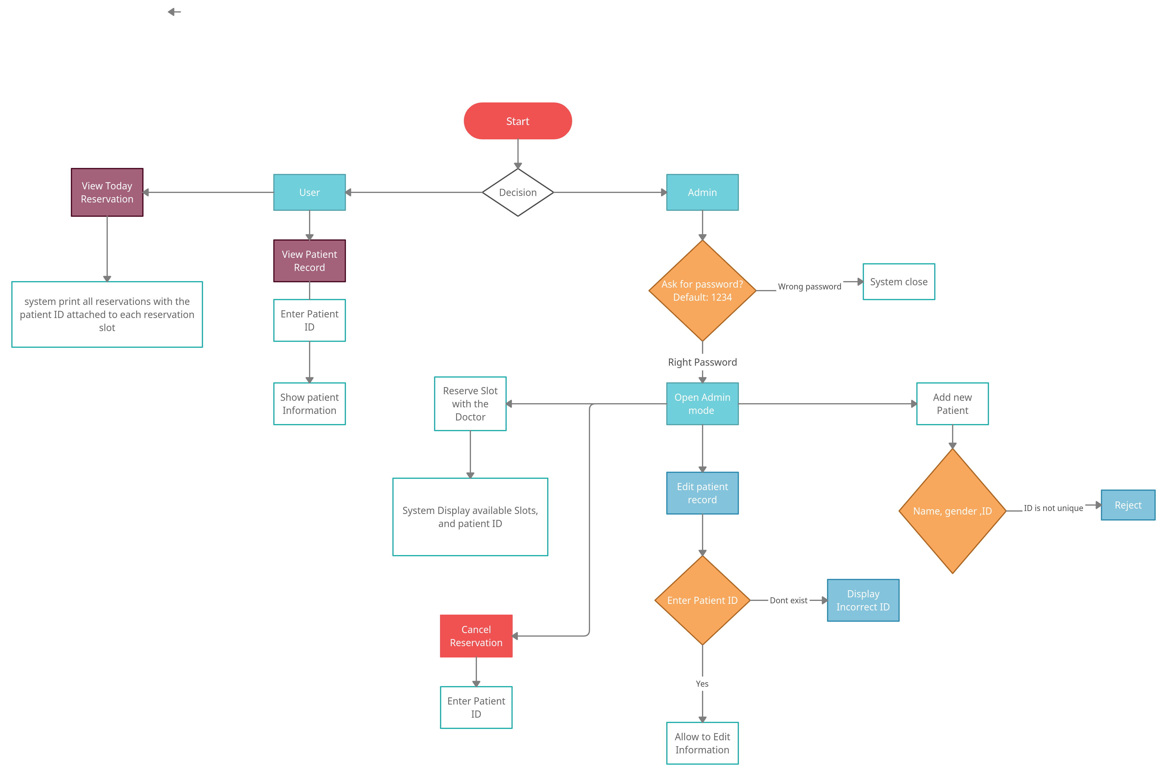 GitHub - ZienabEsam/Clinic-Managment-System-: Clinic managment system ... GitHub - ZienabEsam/Clinic-Managment-System-: Clinic managment system ...