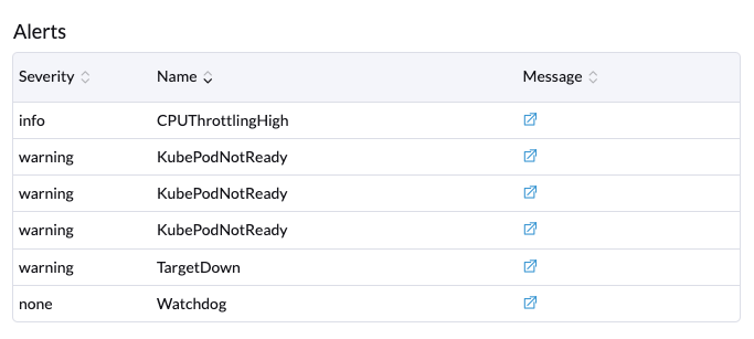 Empty alert message in alert table for most bundled alerts · Issue ...