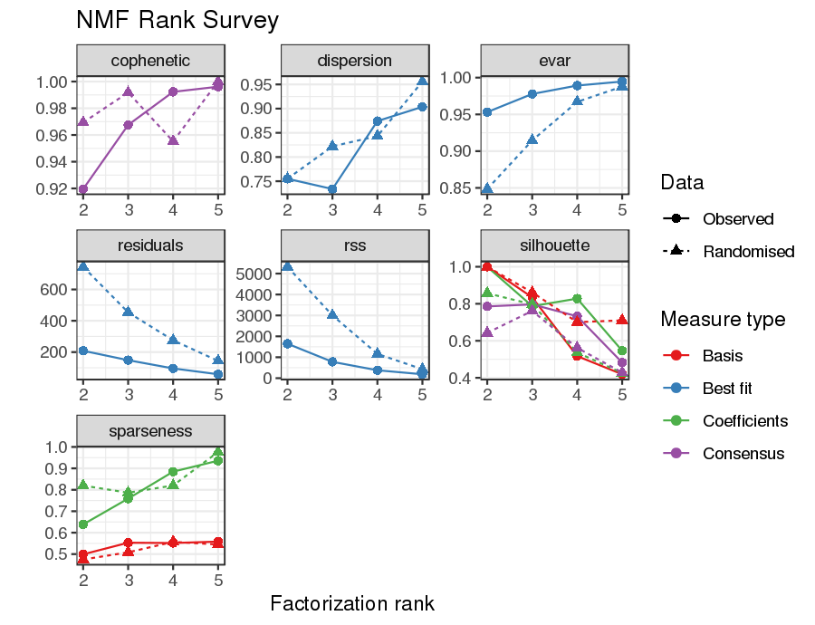 Plot Signature · Issue #376 · PoisonAlien/maftools · GitHub