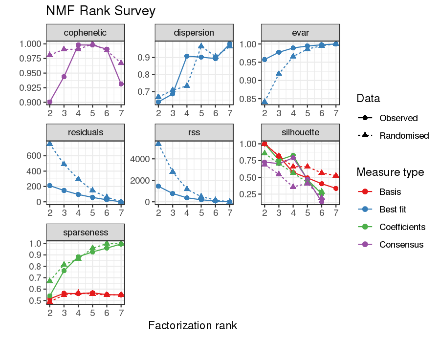 Plot Signature · Issue #376 · PoisonAlien/maftools · GitHub