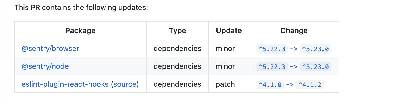When Using Lockfile Maintenance Github Pr Info Is Missing Version Info