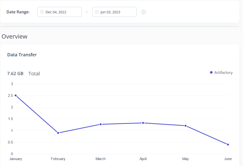 JFrog free account will be deactivated on 2023-07-02 · Issue #1872 · loot/loot · GitHub