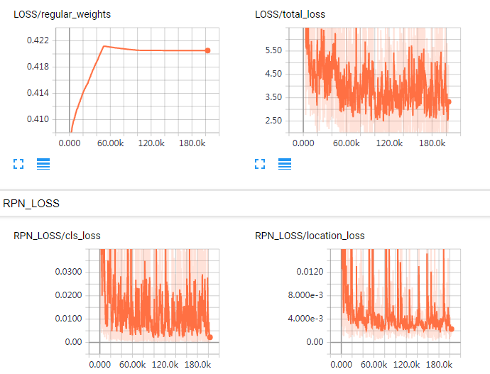 Cfgs中的参数请教 · Issue 36 · Detectionteamucas R2cnn Faster Rcnn Tensorflow · Github