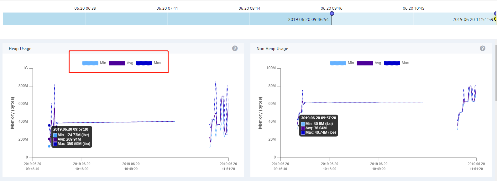 The chart can not show back when you hide all legend(Min,Avg,Max) in ...