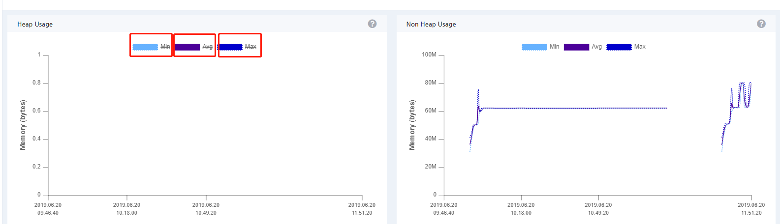 The chart can not show back when you hide all legend(Min,Avg,Max) in ...