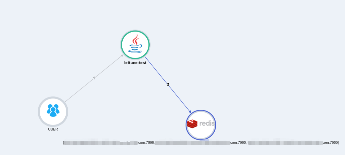 Support to trace lettuce cluster · Issue #7235 · pinpoint-apm/pinpoint · GitHub