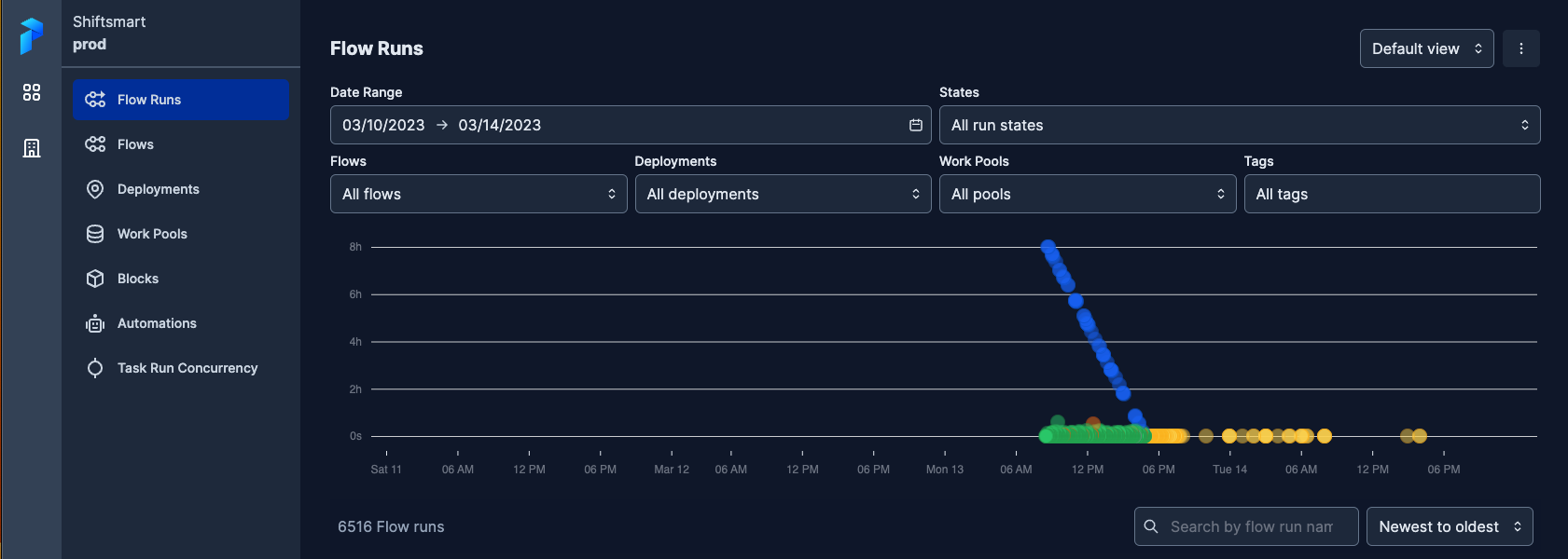 Flow timeline chart is condensing all flows to most recent day · Issue #8789 · PrefectHQ/prefect ...