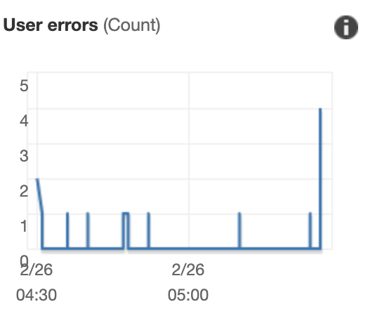 Batchwriteitem To Dynamodb Not Working · Issue 131 · Cognitect Labsaws Api · Github