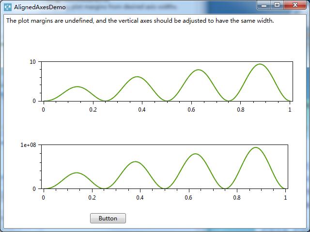 Plot AxisLabel a little blurry after zoomed by Viewbox · Issue #1288 · oxyplot/oxyplot · GitHub