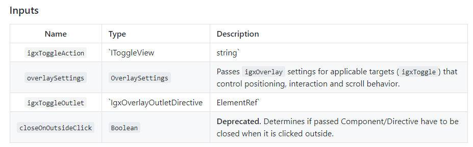 IgxToggle - README - Typo in README.md for IgxToggle · Issue #2430 · IgniteUI/igniteui-angular ...