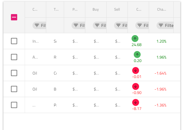[igxGrid] Grid selection does not account for non-existent items · Issue #5583 · IgniteUI ...