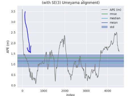 full trajectory error data and scale function · Issue #160 · MichaelGrupp/evo · GitHub