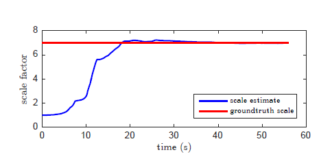 full trajectory error data and scale function · Issue #160 · MichaelGrupp/evo · GitHub