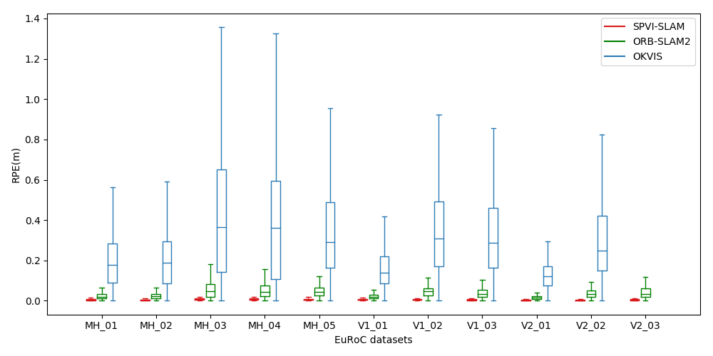 full trajectory error data and scale function · Issue #160 · MichaelGrupp/evo · GitHub