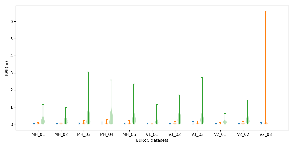 full trajectory error data and scale function · Issue #160 · MichaelGrupp/evo · GitHub