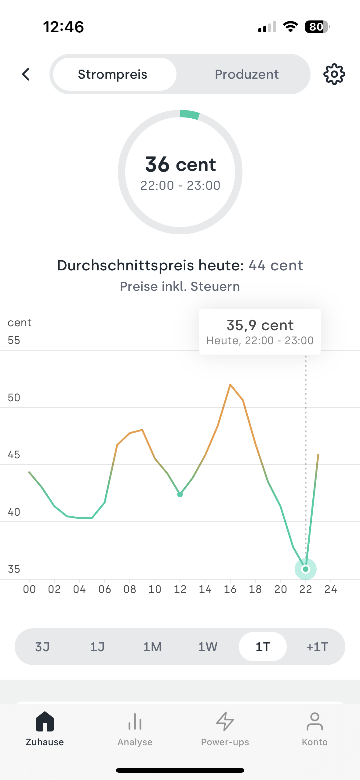 Tibber Preise sind um eine Stunde verschoben · Issue #2560 · snaptec/openWB · GitHub