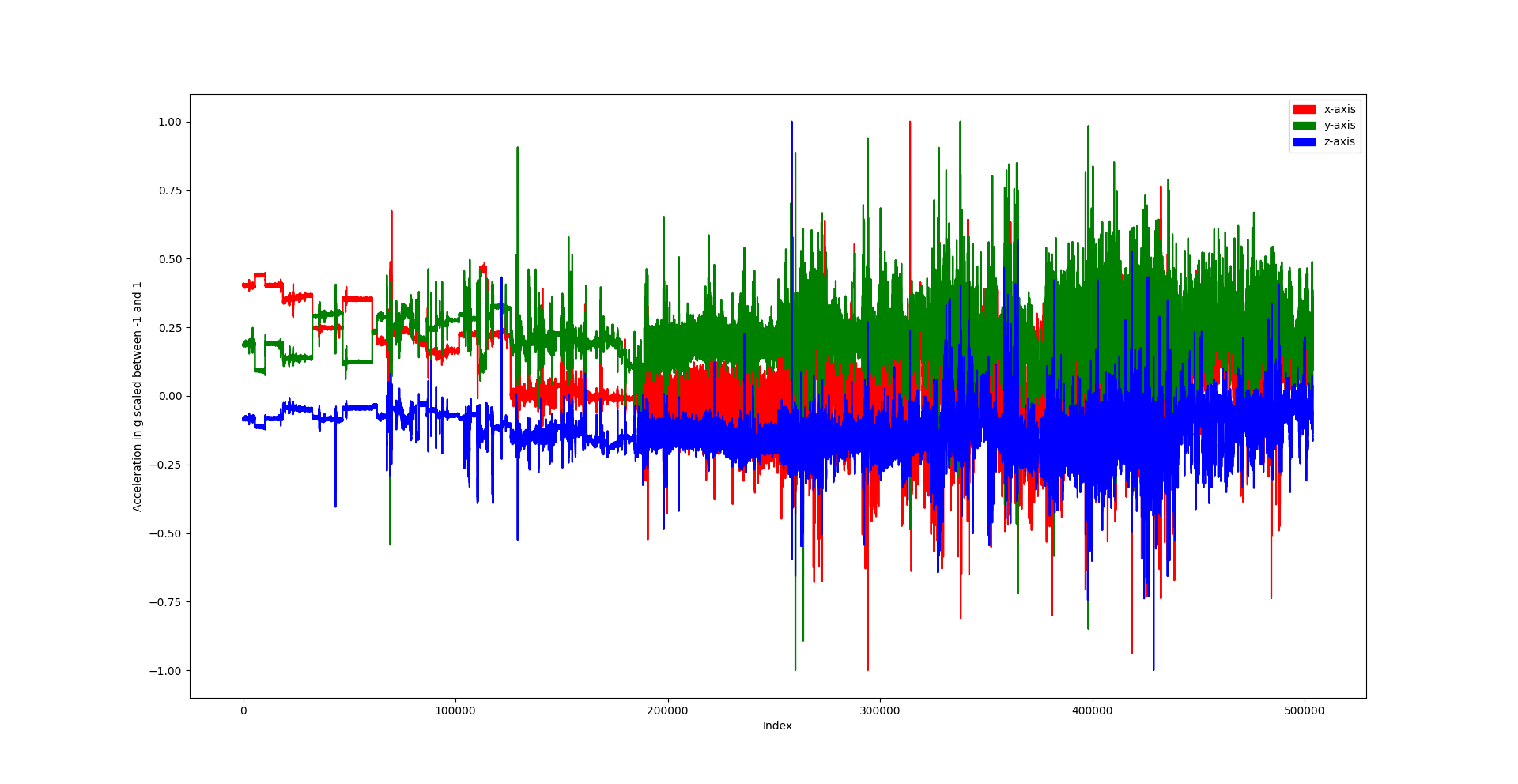 Numpy Reshape Function Returns Values In A Misplaced Order · Issue 16680 · Numpynumpy · Github