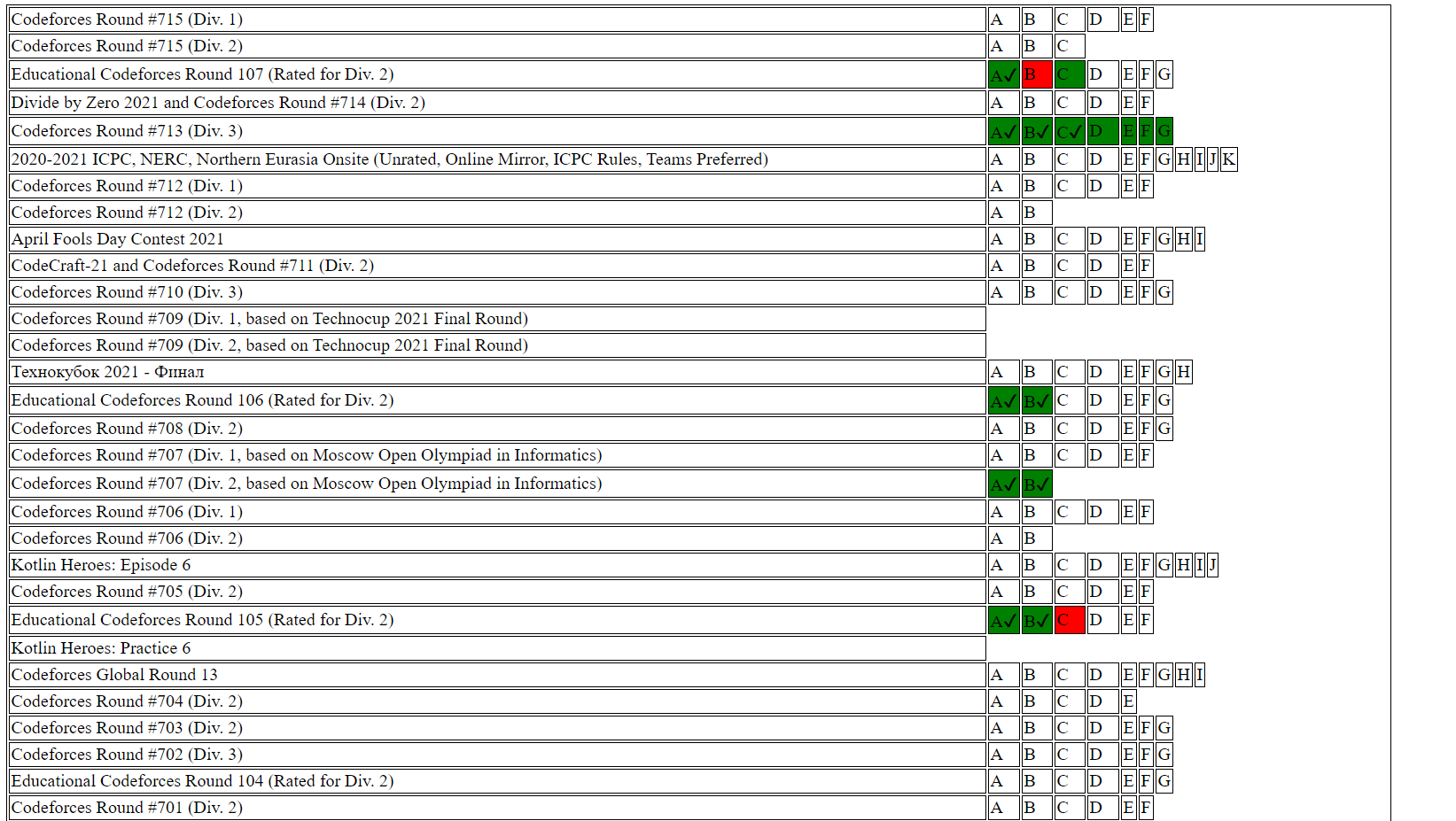 Github Geekypandeycodeforcestracker 7797