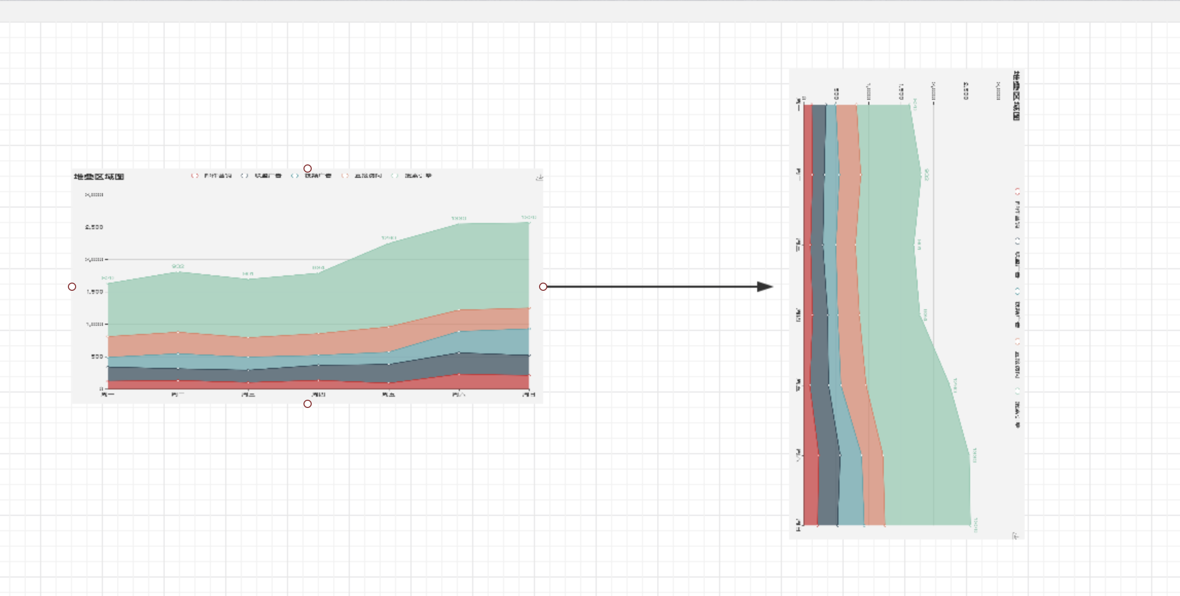 legend can not rotate · Issue #8777 · apache/echarts · GitHub