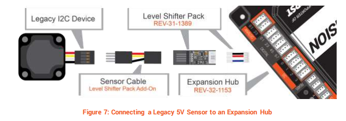 I2C connection problems on Rev Expansion Hub · Issue #458 · ftctechnh/ftc_app · GitHub