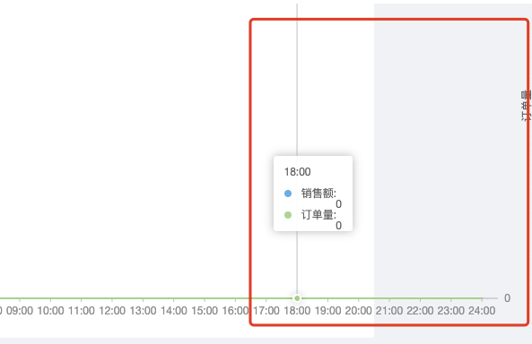 使用autoFit属性，页面初次渲染时出现chart的横坐标溢出父容器 · Issue #3120 · antvis/G2 · GitHub