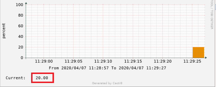 using one graph template, same data is being shown in different devices ...