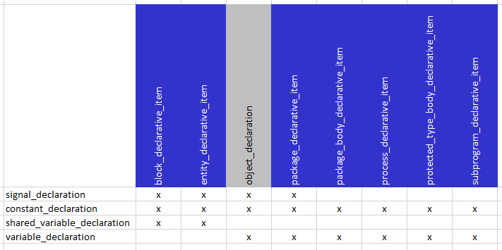 Add Alignment Rule For `` In Signal Variable And Constant Defintion · Issue 864 · Jeremiah C 6083