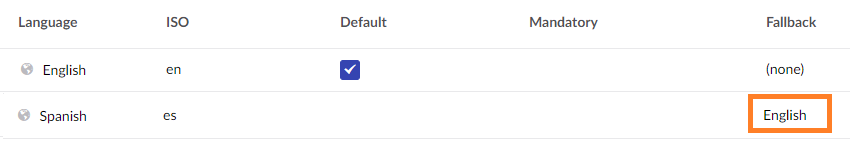 language fallback not working in umbraco 8.6? · Issue #7901 · umbraco/Umbraco-CMS · GitHub