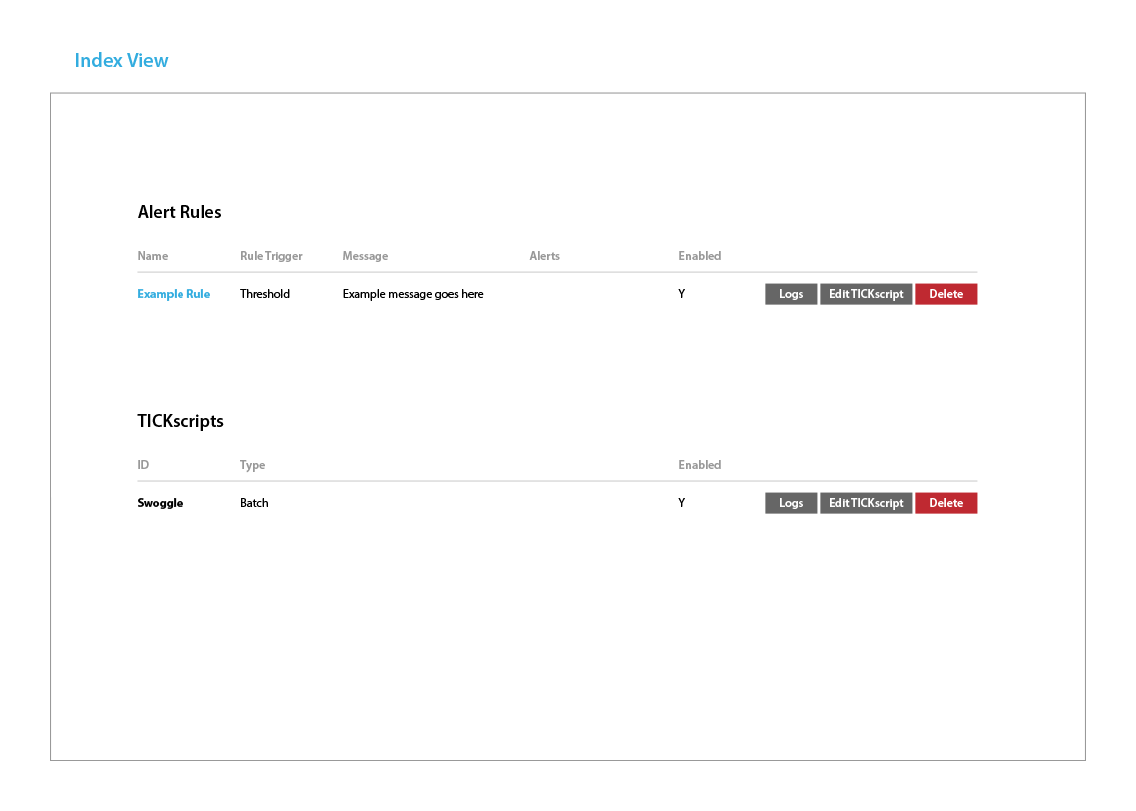 As A User I Can See Kapacitor Logs · Issue 2073 · Influxdata Chronograf · Github