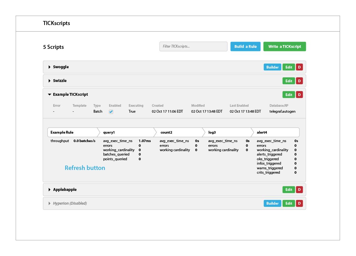 New design for TICKscripts / Rules index · Issue #2074 · influxdata/chronograf · GitHub