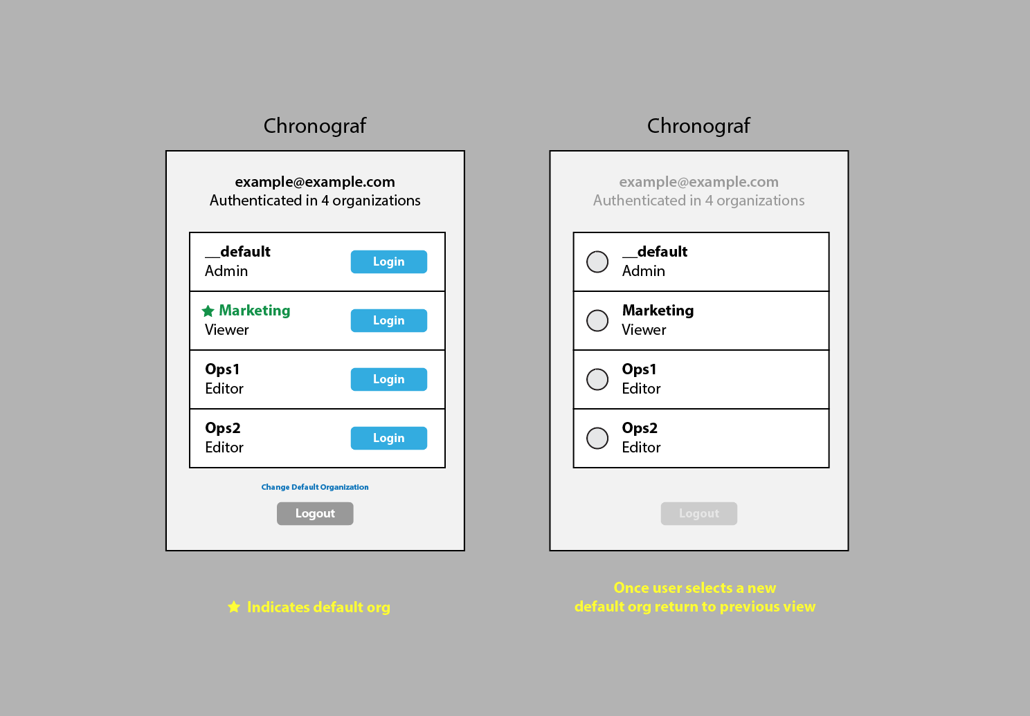 Design for Org Selection page · Issue #2313 · influxdata/chronograf · GitHub