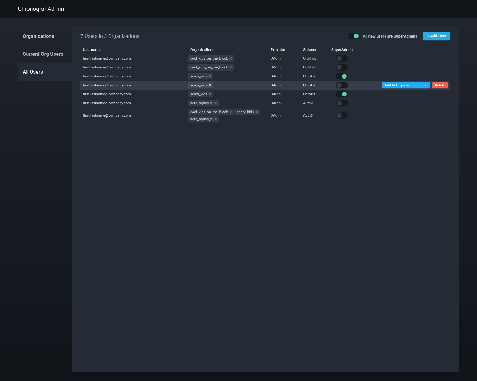 As A User I Can See A Global Users Page · Issue 2613 · Influxdata Chronograf · Github
