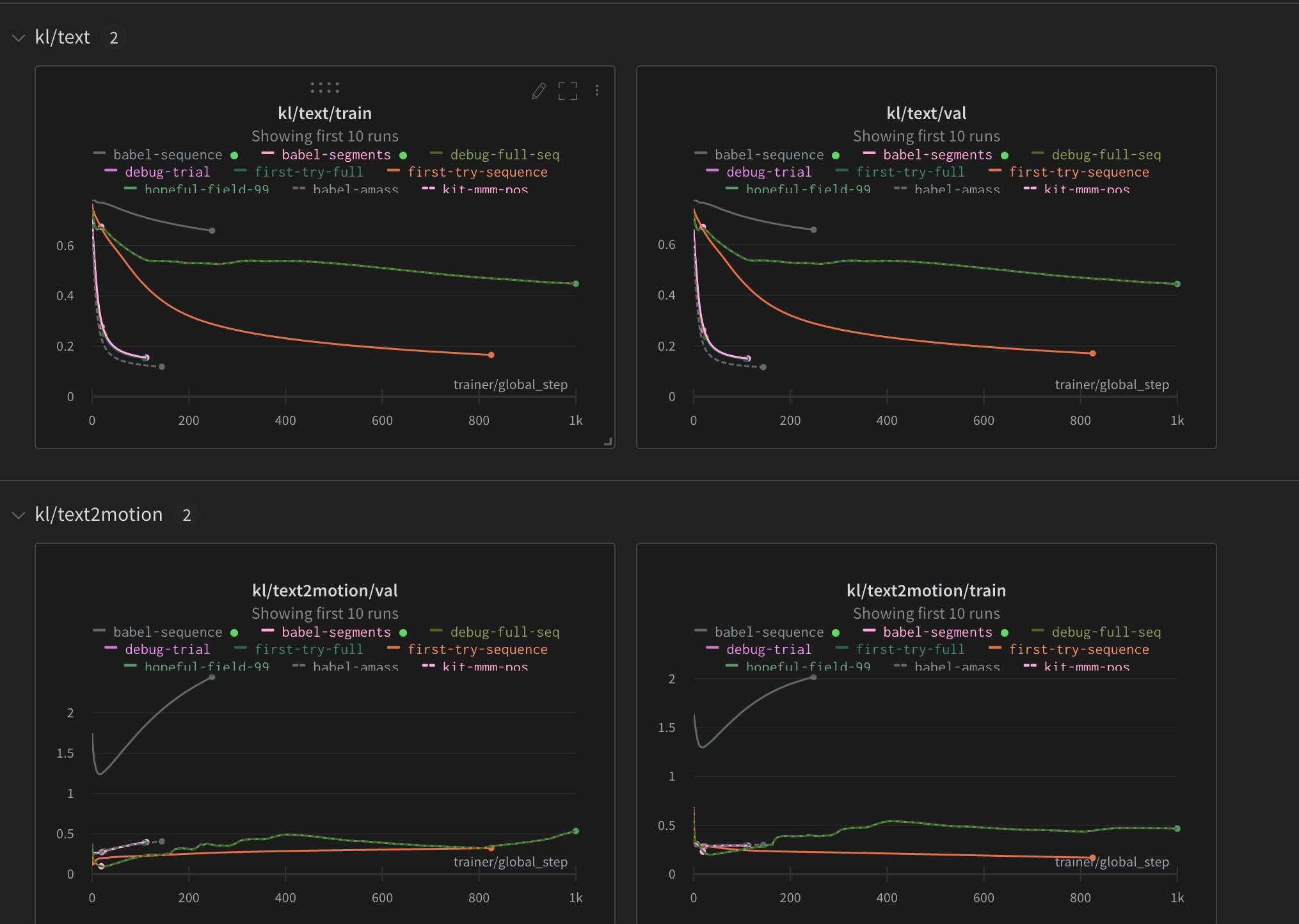[Feature] Workspace: Specify sections for charts from wandb.log ...